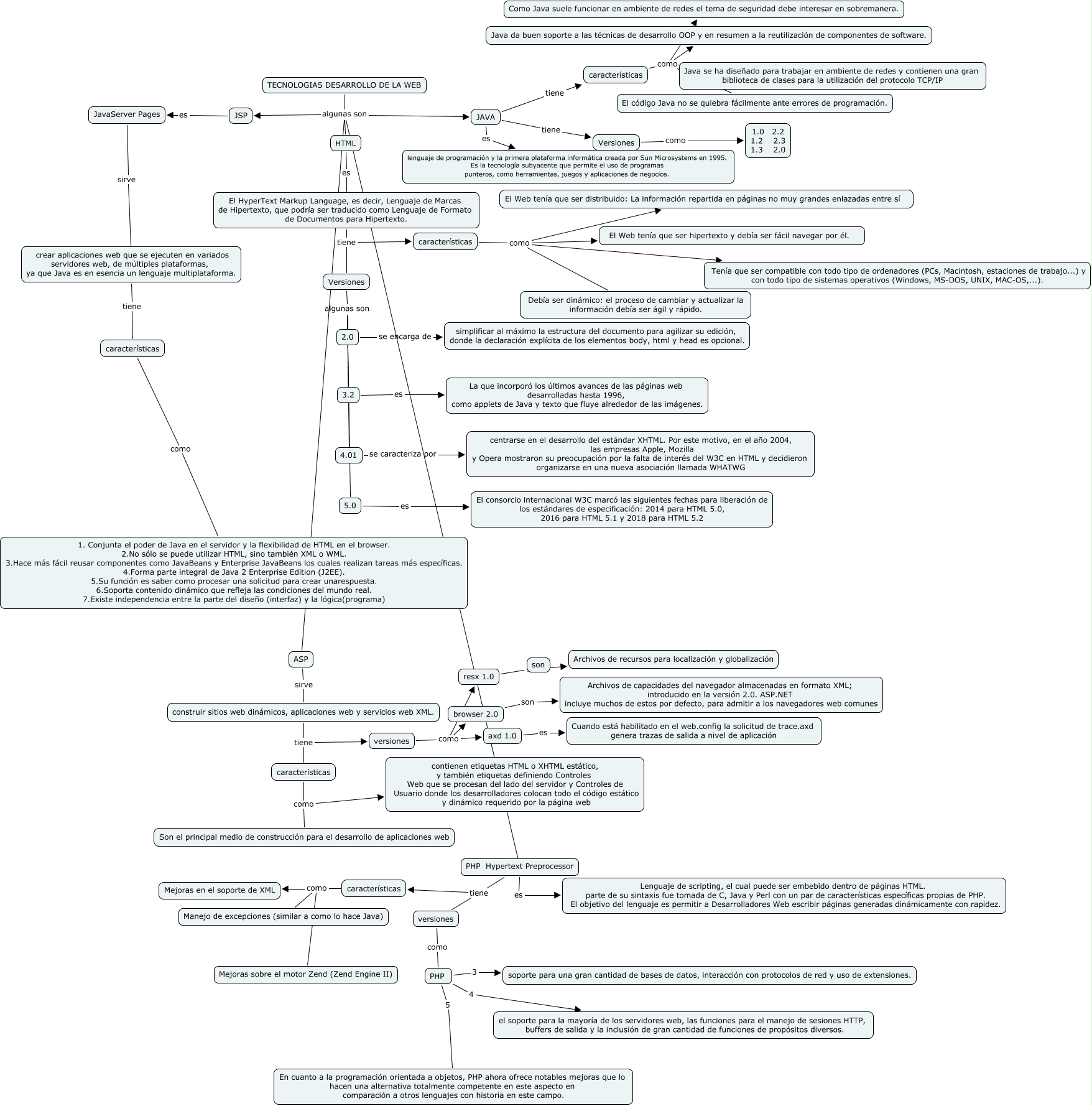 SALA_1_PC6_Tecnologias Desarrollo Web